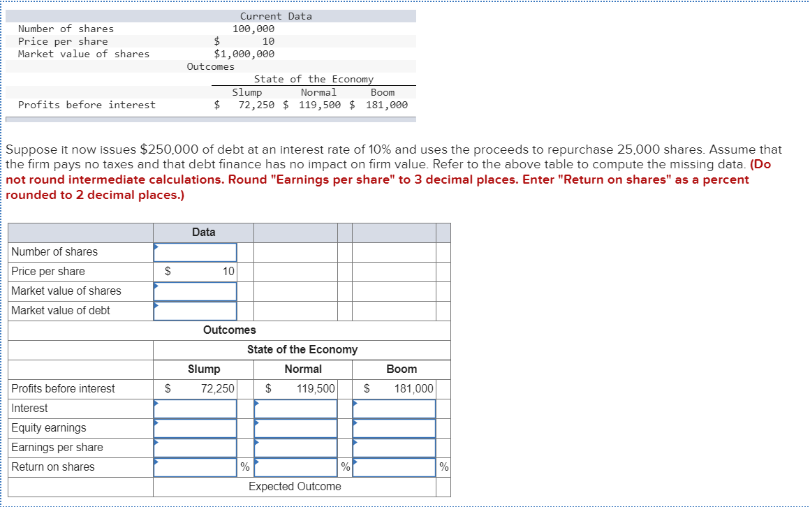 Solved Number of shares Price per share Market value of | Chegg.com