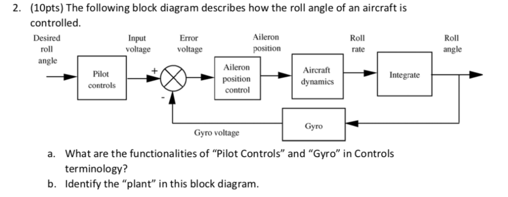 Solved (10pts) The following block diagram describes how the | Chegg.com