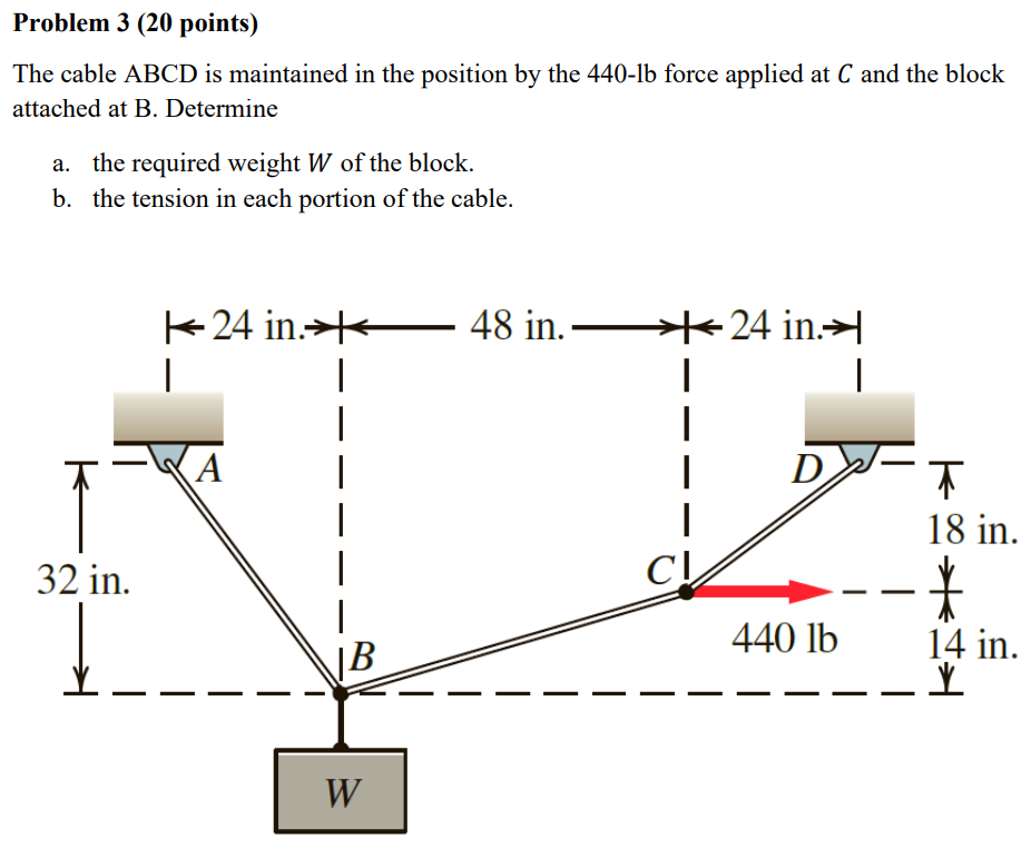 Solved The cable ABCD is maintained in the position by the | Chegg.com