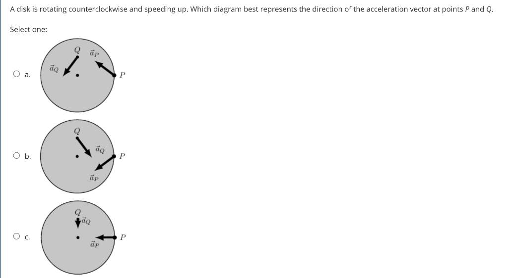 Solved A disk is rotating counterclockwise and speeding up. | Chegg.com
