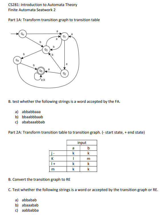 Solved CS281: Introduction to Automata Theory Finite | Chegg.com