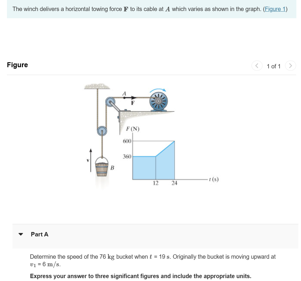 Solved The winch delivers a horizontal towing force | Chegg.com