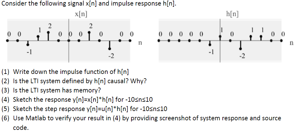 Solved H[n] Consider The Following Signal X[n] And Impulse
