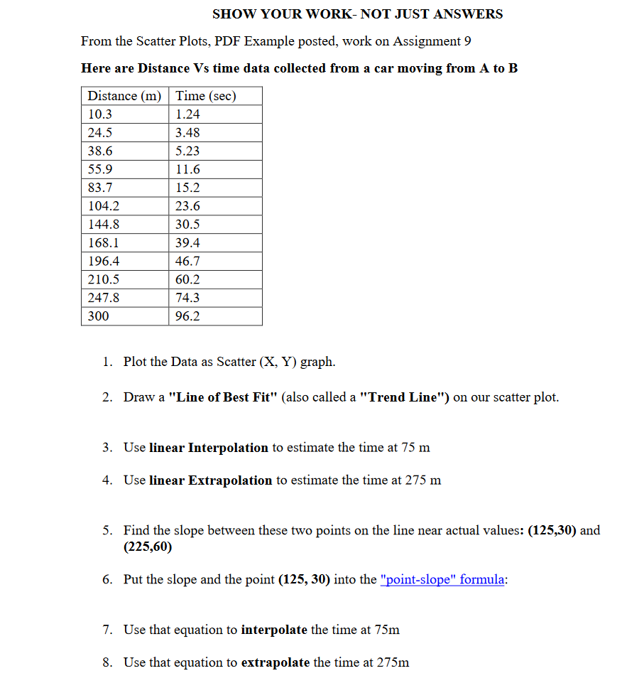 Solved SHOW YOUR WORK- NOT JUST ANSWERS From the Scatter | Chegg.com