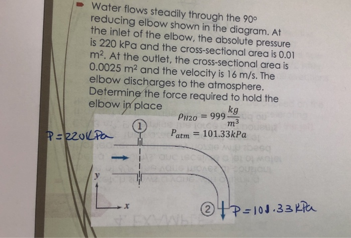 Water flows steadily through the 900 reducing elbow | Chegg.com