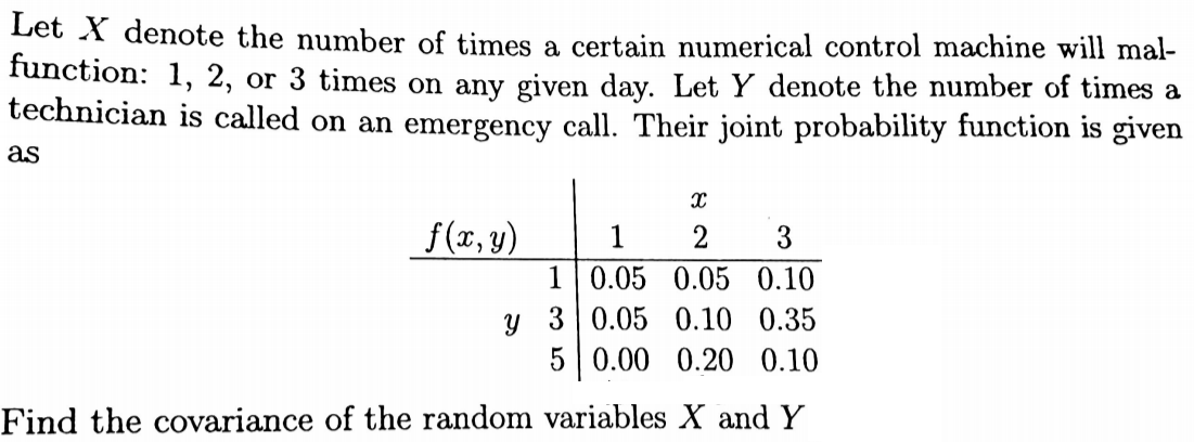 Solved Let X denote the number of times a certain numerical | Chegg.com