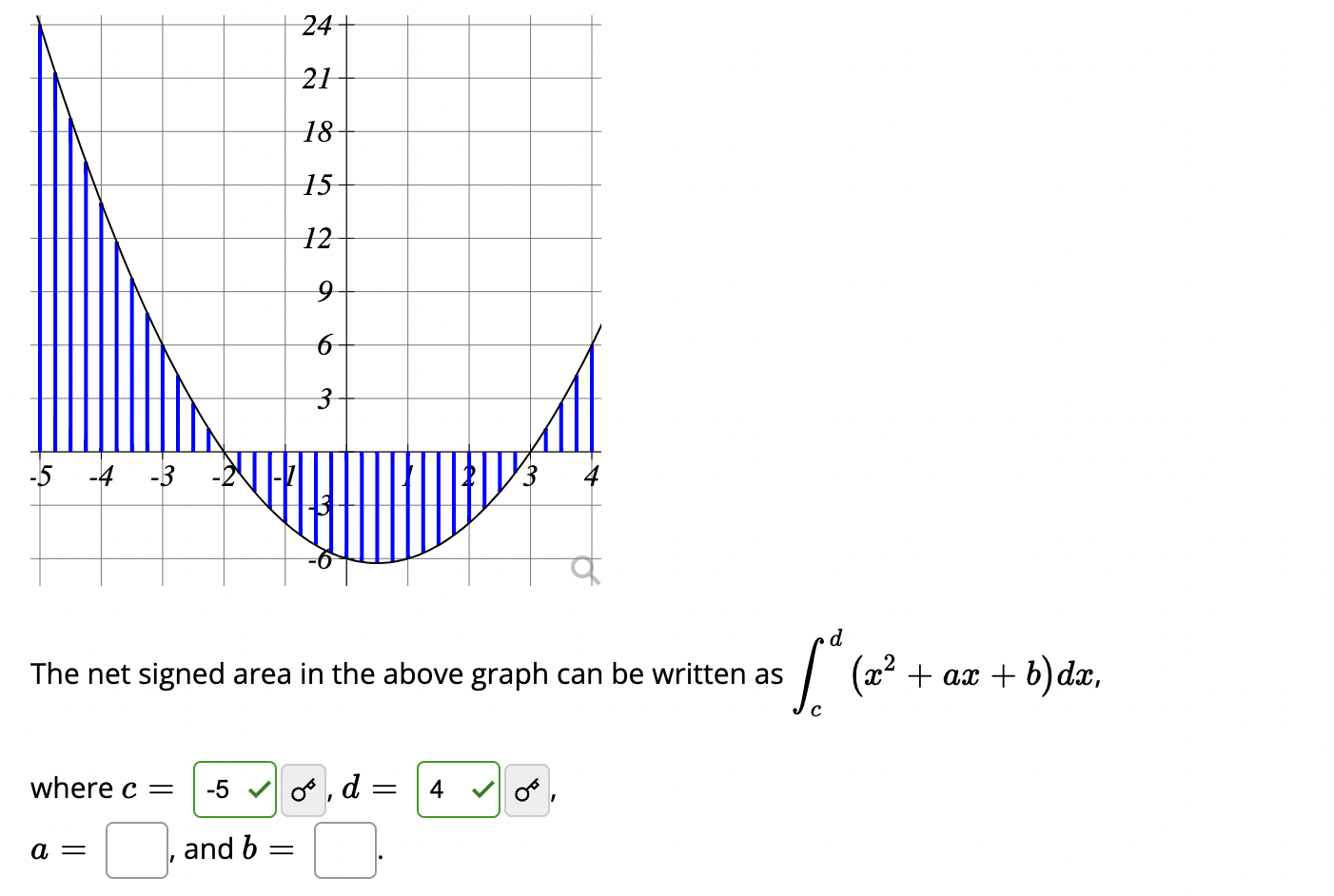 Solved The Net Signed Area In The Above Graph Can Be Written 