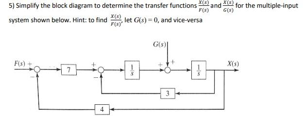 Solved Simplify the block diagram to determine the transfer | Chegg.com