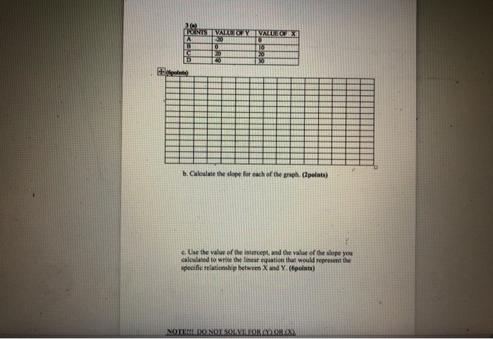 Solved DRAW GRAPHS TO REPRESENT THE FOLLOWING DATA. HINT: | Chegg.com