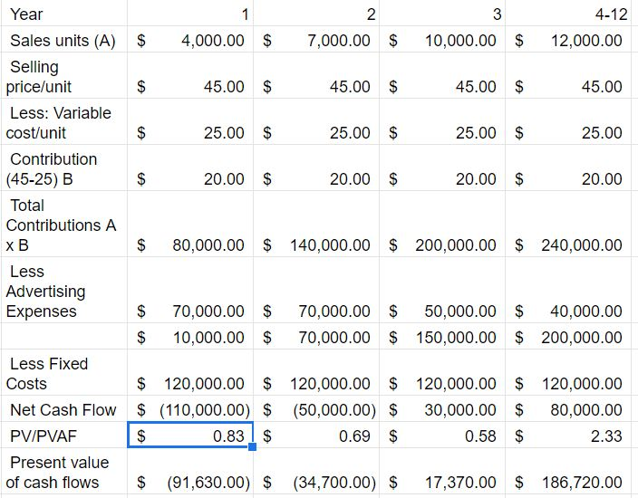 Solved What is the formula for pv/pvaf like it would be = I | Chegg.com