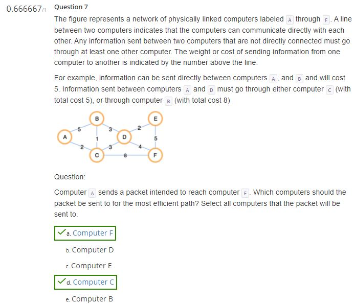 Solved 0.666667 Question 7 The figure represents a network | Chegg.com