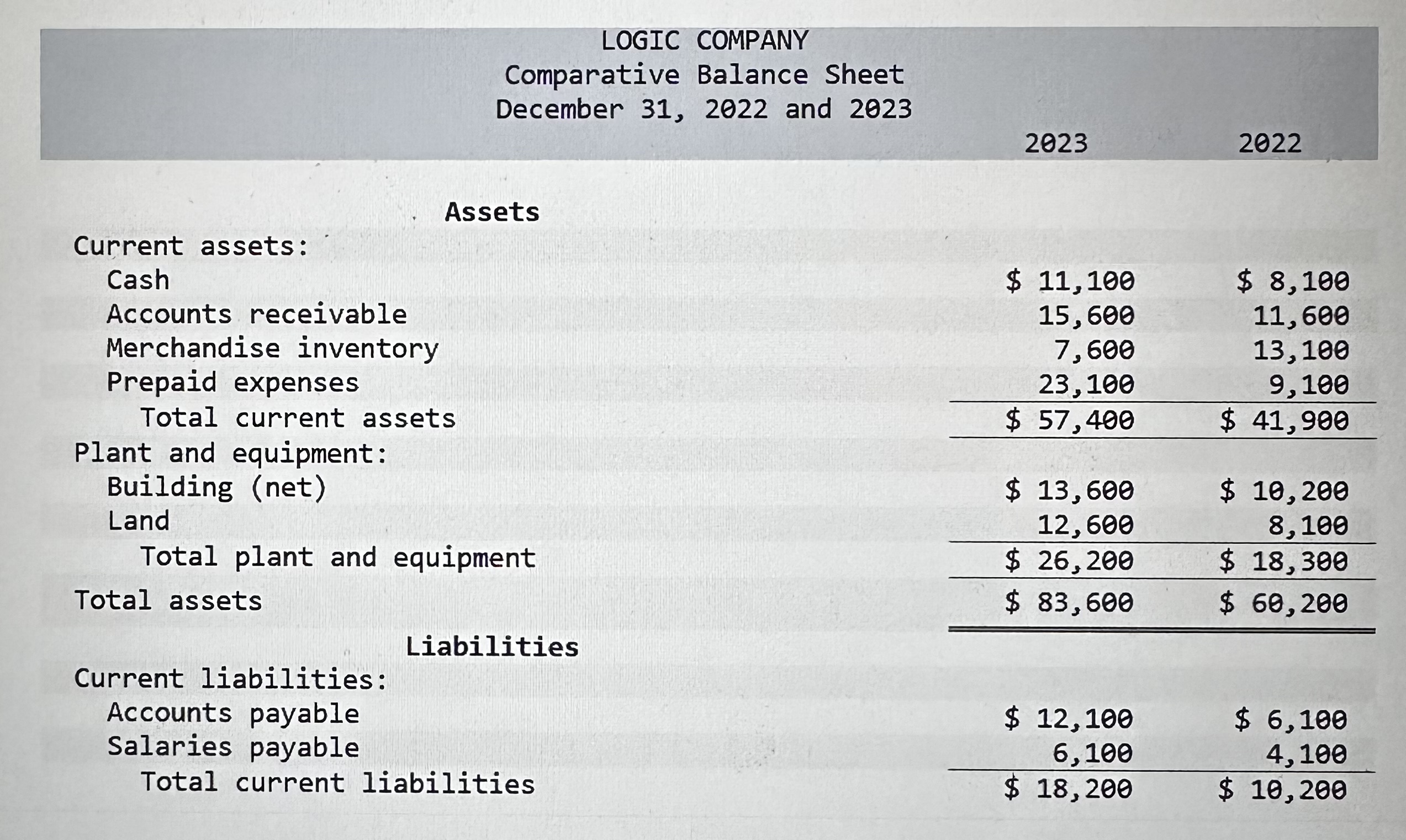 Solved LOGIC COMPANY Comparative Income Statement For Years | Chegg.com