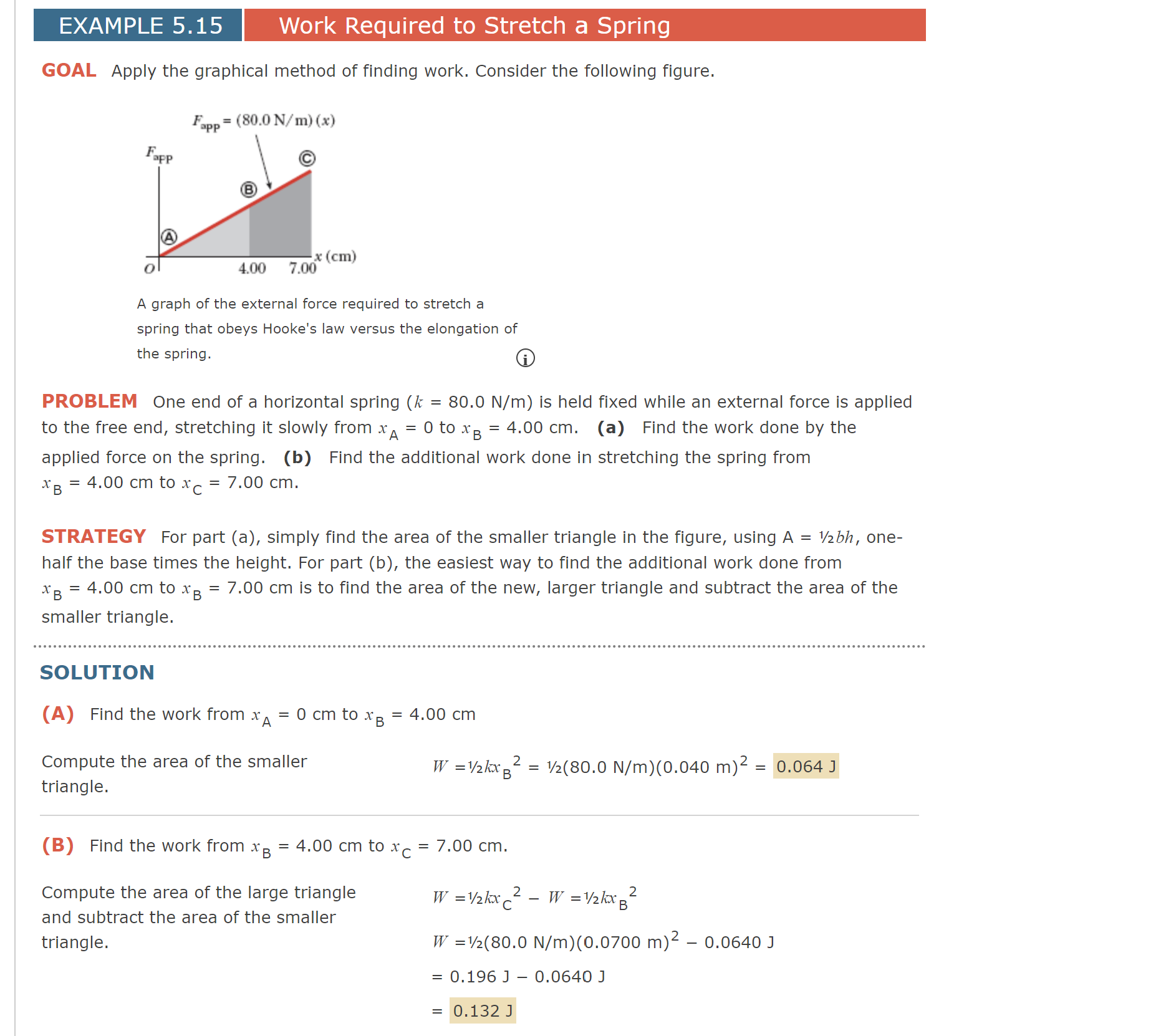 Solved GOAL Apply the graphical method of finding work. | Chegg.com