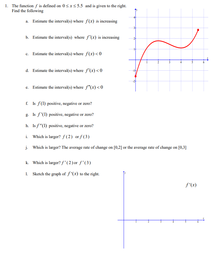 Solved 1. The function f is defined on 0sxs5.5 and is given | Chegg.com