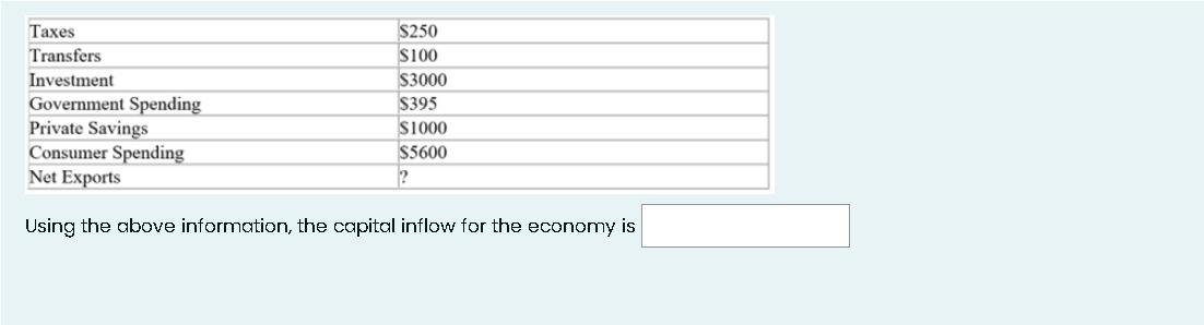 Solved Using the above information, the capital inflow for | Chegg.com