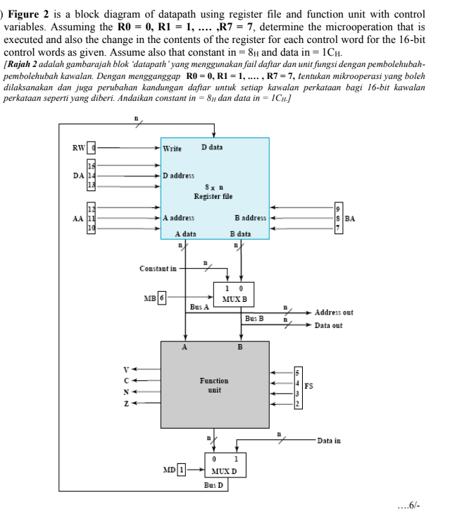 Figure 2 is a block diagram of datapath using | Chegg.com