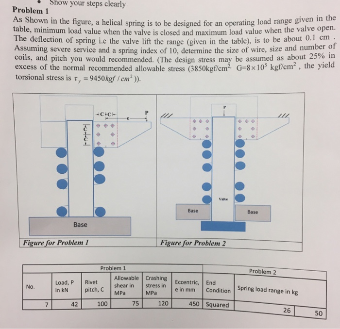 how your steps clearly 1 Problem 1 the As Shown in | Chegg.com