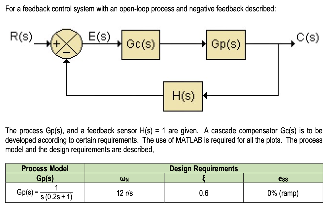 Solved For a feedback control system with an open-loop | Chegg.com