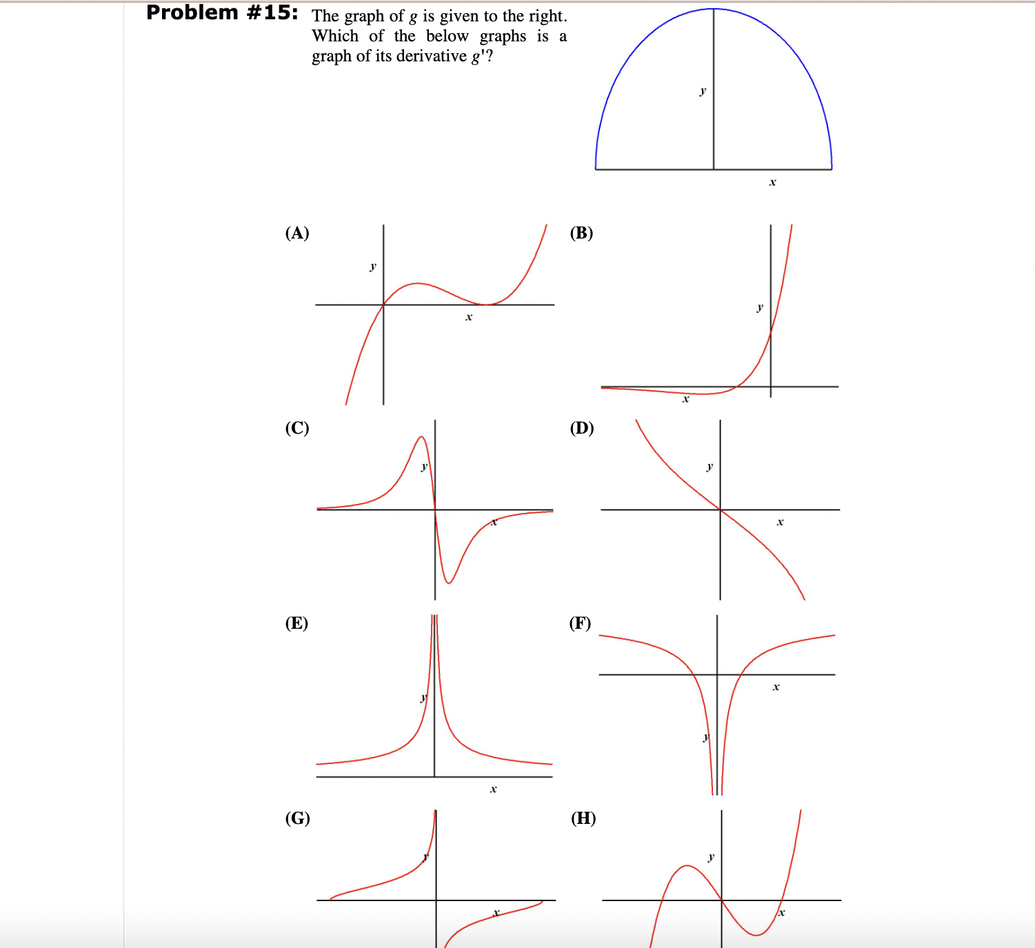 Solved Problem # 15: The graph of g ﻿is given to the | Chegg.com