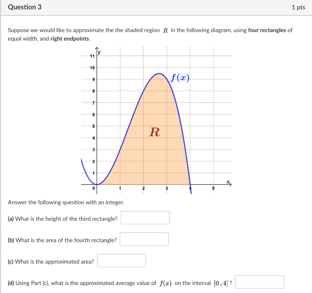 Solved Question 3 1 pts Suppose we would like to approximate | Chegg.com