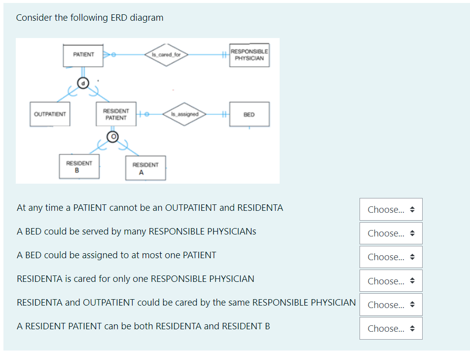 Solved Consider the following ERD diagram PATIENT Is_cared | Chegg.com