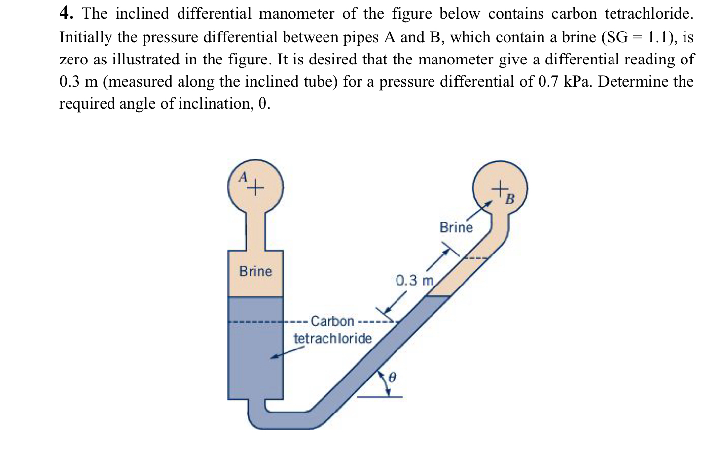 Solved 4. ﻿The inclined differential manometer of the figure | Chegg.com
