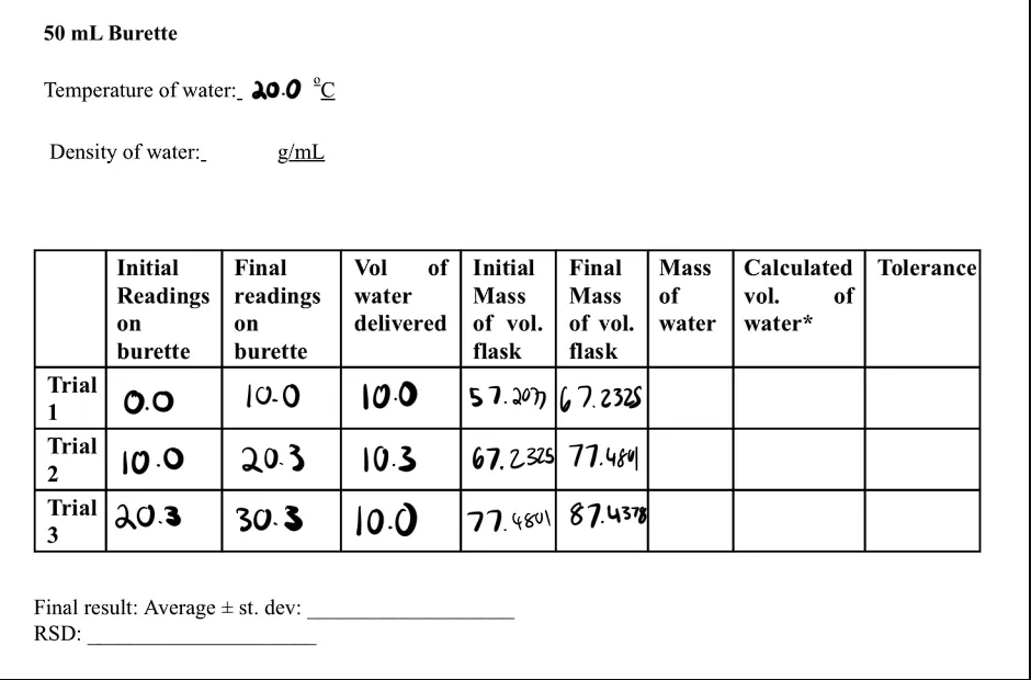 Solved Calculate Tolerance, Standard Deviation, and RSD | Chegg.com