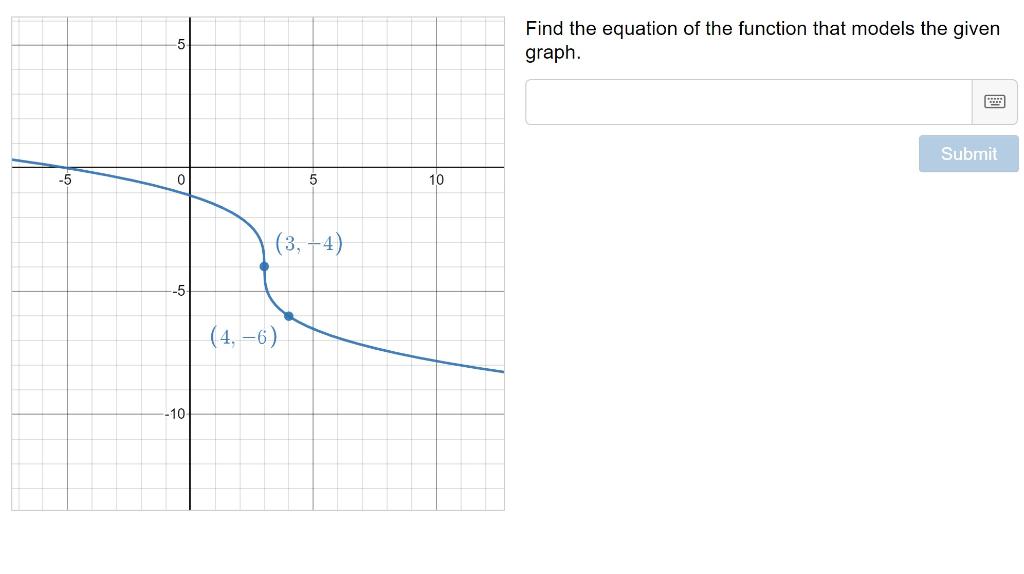 Solved Find the equation of the function that models the | Chegg.com