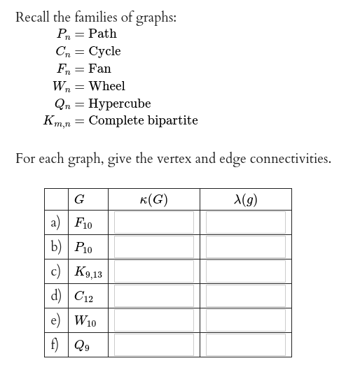 Solved Recall the families of graphs: Pn = Path Cn = Cycle | Chegg.com