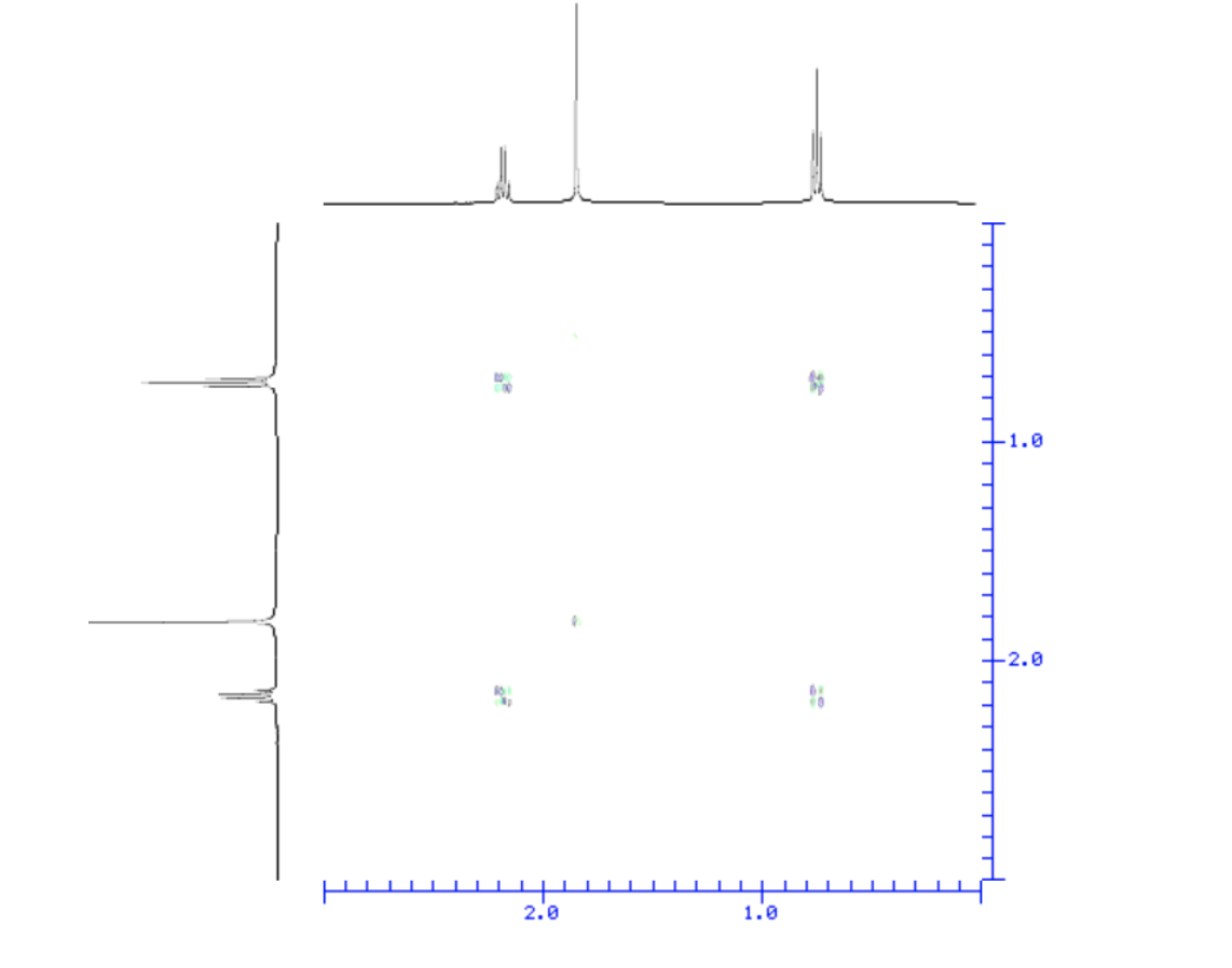 Solved - 1.0 -2.0 2.0 1.0 | Chegg.com