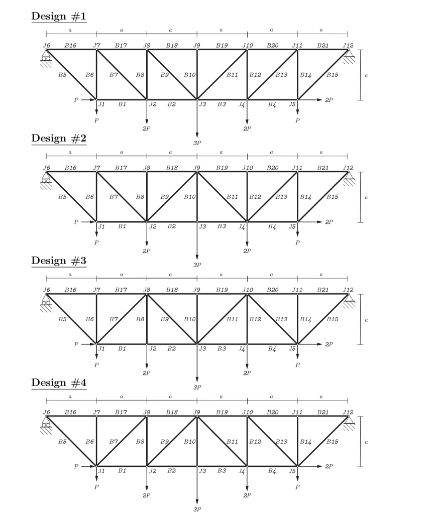 You have been assigned to build a truss bridge crane | Chegg.com