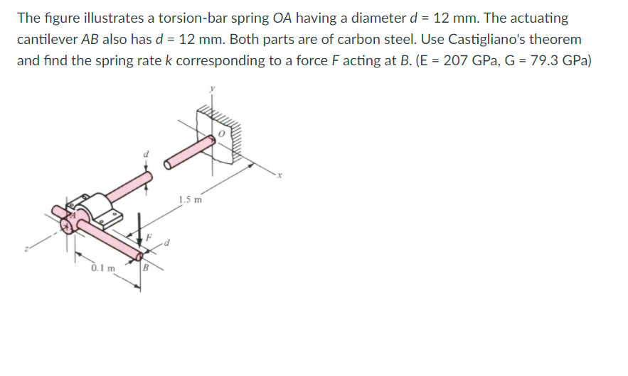Solved The figure illustrates a torsion-bar spring OA having | Chegg.com