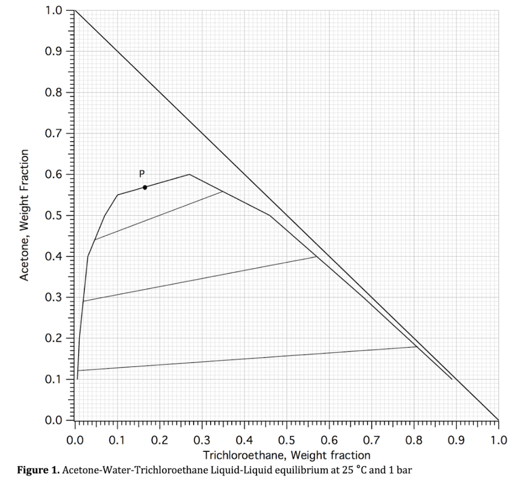 Solved Pure trichloroethane is used to extract acetone from | Chegg.com