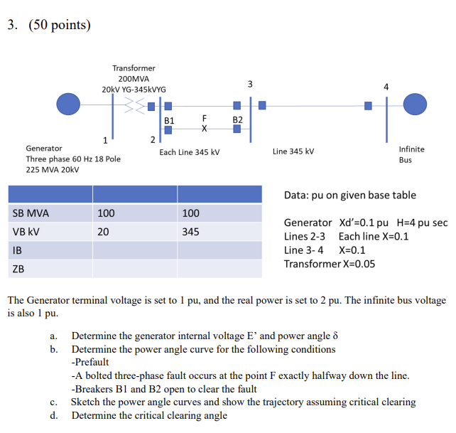 Solved 3. (50 points ) Data: pu on given base table | Chegg.com