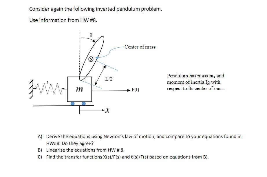 Solved Consider again the following inverted pendulum | Chegg.com