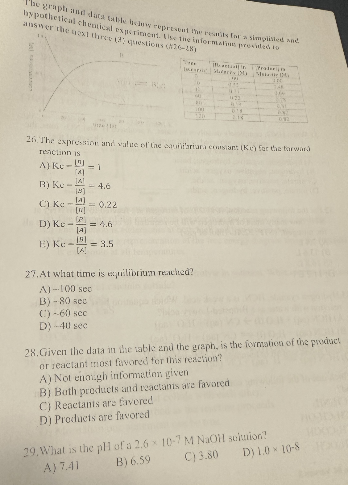 Solved The graph and data lable below ropresent the results | Chegg.com