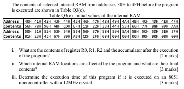 Solved An embedded system engineer has developed an assembly | Chegg.com
