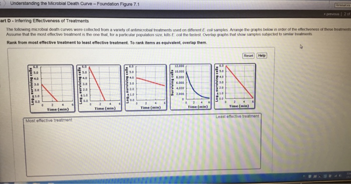 Solved Part D - Inferring Effectiveness of TreatmentsThe | Chegg.com
