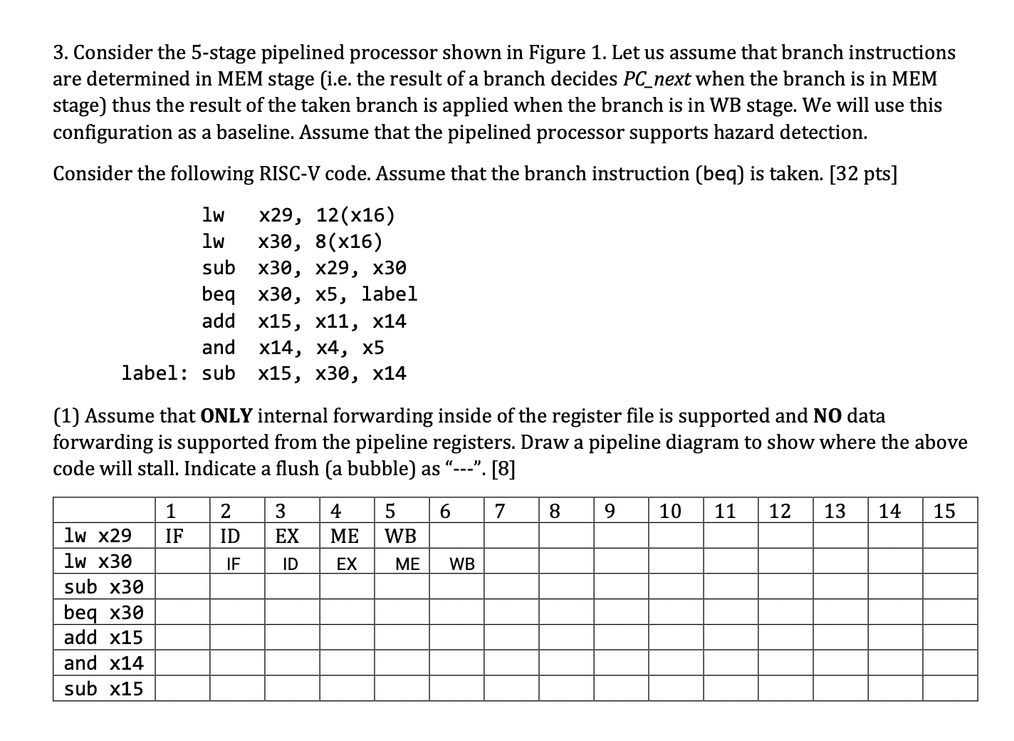 Solved Consider the 5-stage pipelined processor shown in | Chegg.com