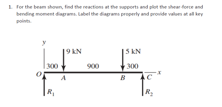 Solved 1. For the beam shown, find the reactions at the | Chegg.com