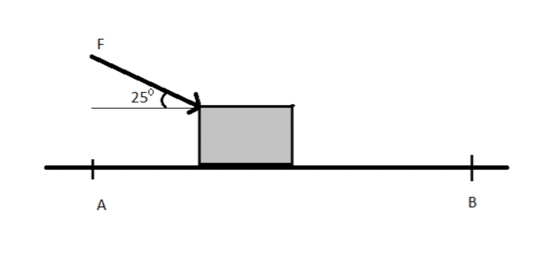 Solved A 4 kg block slides on a rough horizontal surface | Chegg.com