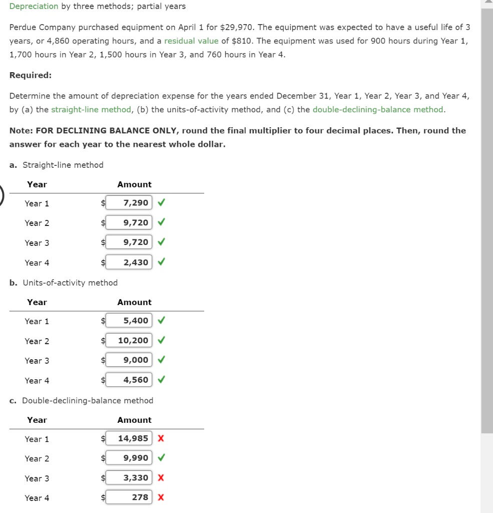 Solved Depreciation by three methods; partial years Perdue | Chegg.com