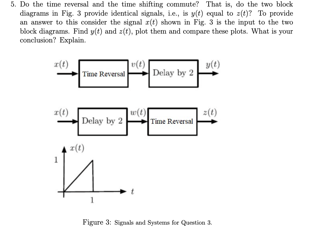 Solved 5. Do the time reversal and the time shifting | Chegg.com