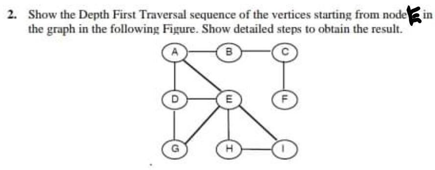 Solved 2. Show the Depth First Traversal sequence of the | Chegg.com