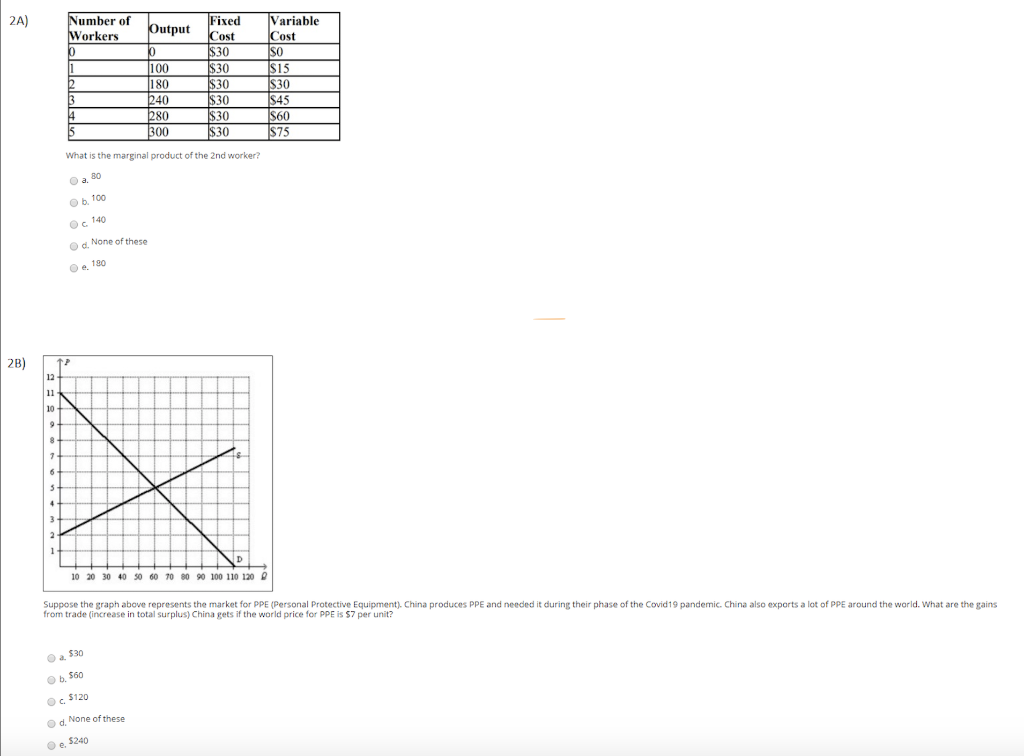 Solved 2A) Number of Workers 0 Output Fixed Cost $30 S30 $30 | Chegg.com