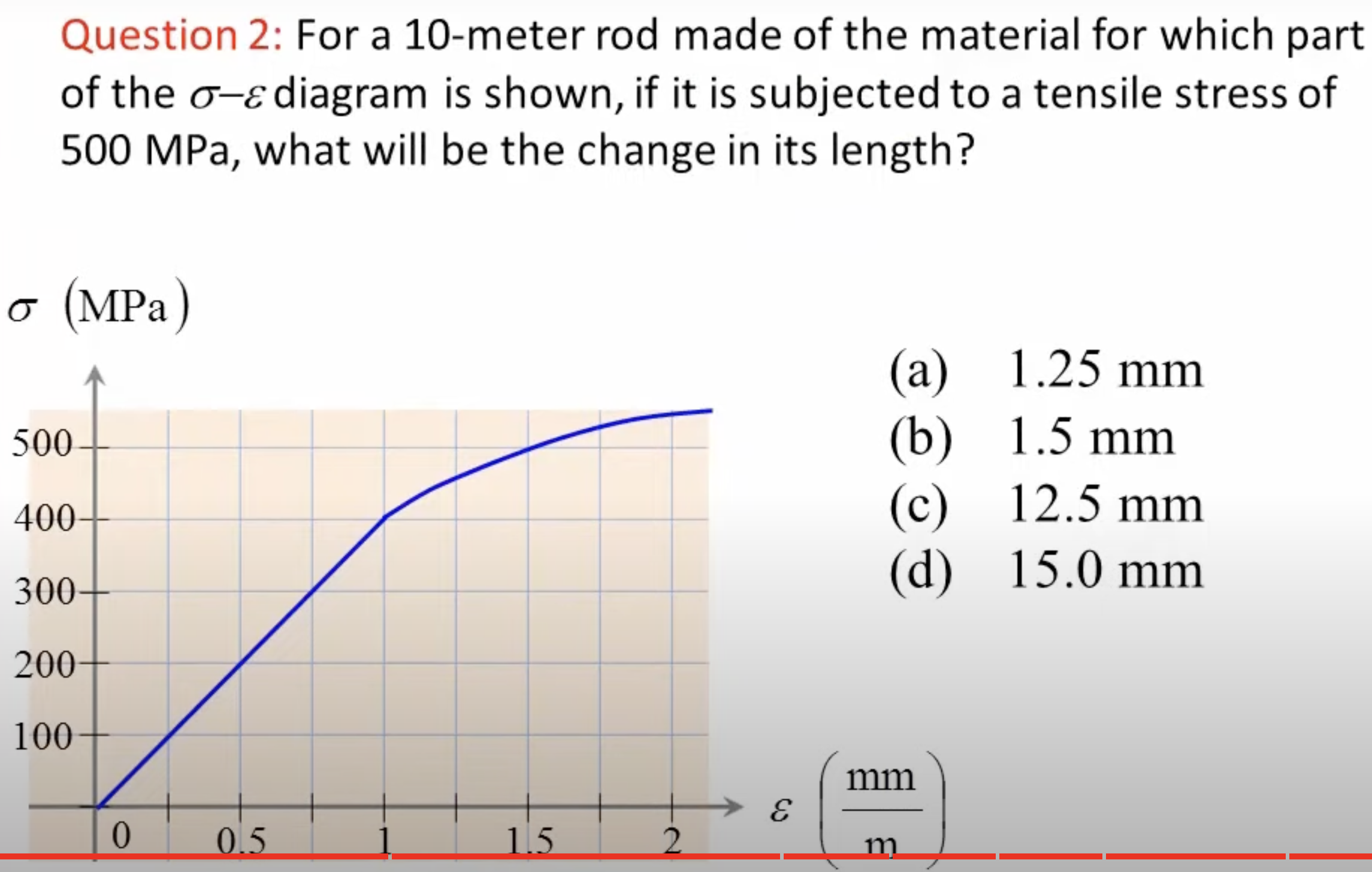 Solved Question 2: For a 10-meter rod made of the material | Chegg.com