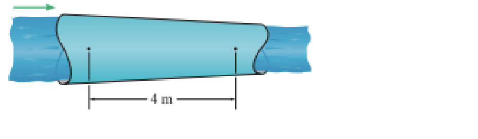 Solved Water flows in the horizontal tapered pipe. Determine | Chegg.com