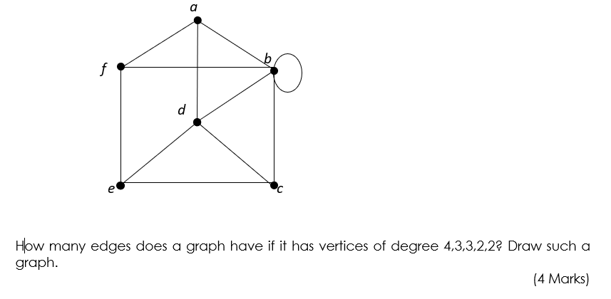 Solved a b f d How many edges does a graph have if it has | Chegg.com