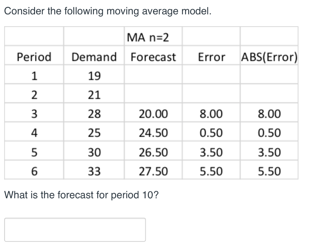 Solved Consider the following moving average model. Period | Chegg.com