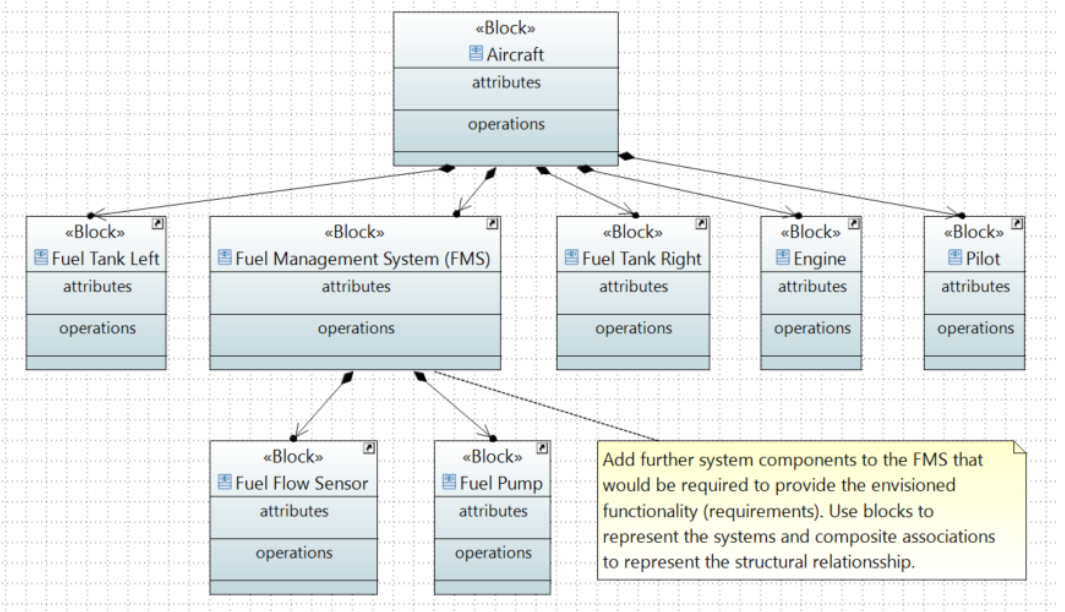 Solved I am using Papyrus and sysml 1.6 In the given diagram | Chegg.com